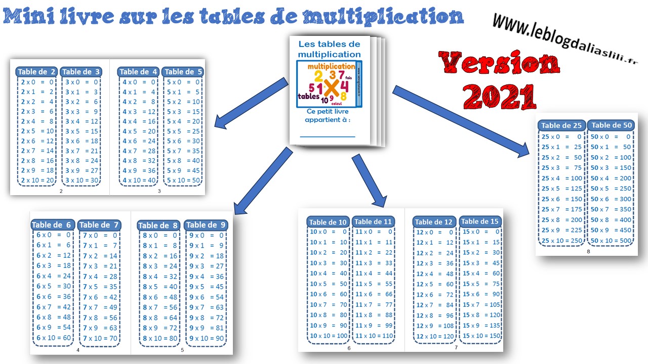 Les tables de multiplication : mini livres / entraînements / jeux - My ...